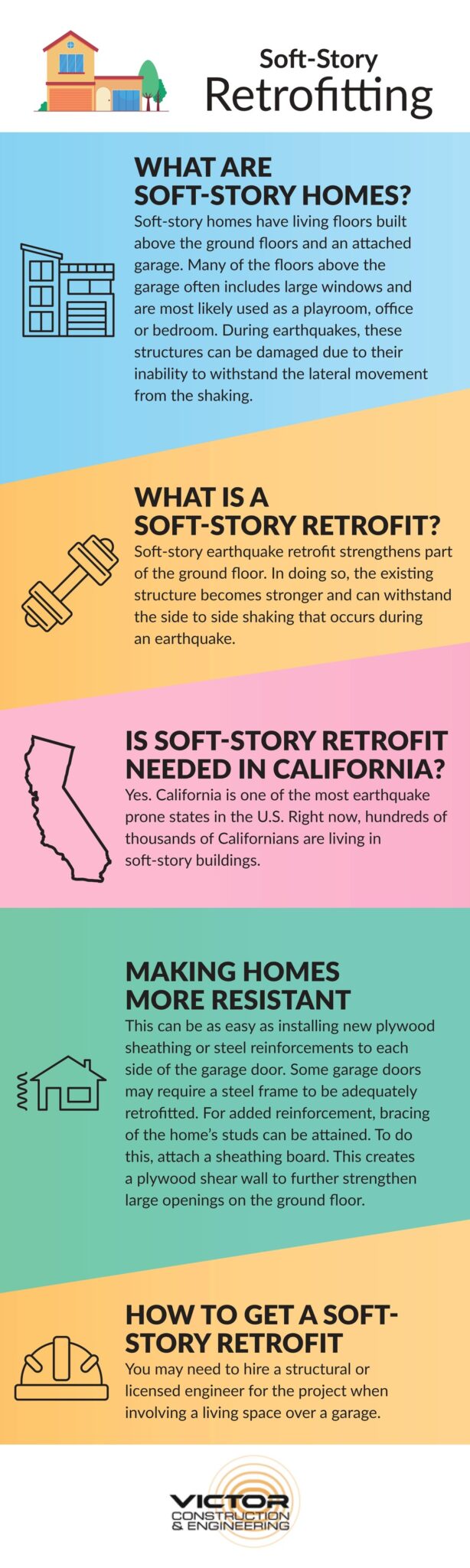 Soft Story Retrofitting in San Francisco and Marin County, CA